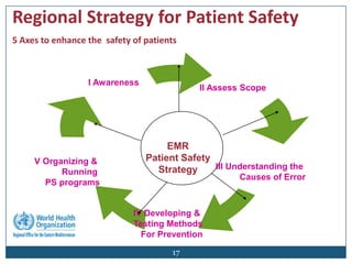 HM 2012 session-VIII patient safety | PPTX | Infectious Diseases ...