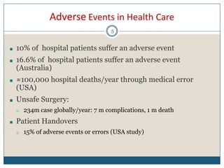 HM 2012 session-VIII patient safety | PPTX