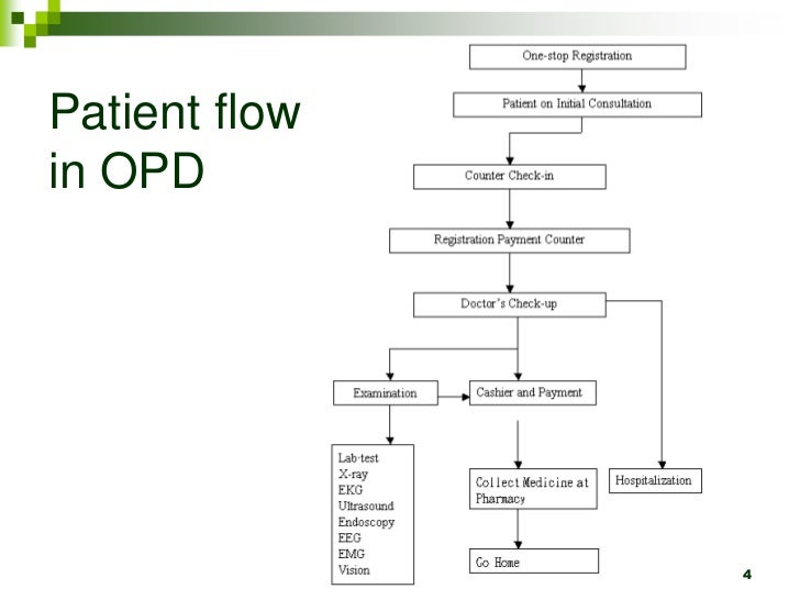 Hm 2012 session iv opd,er, wards