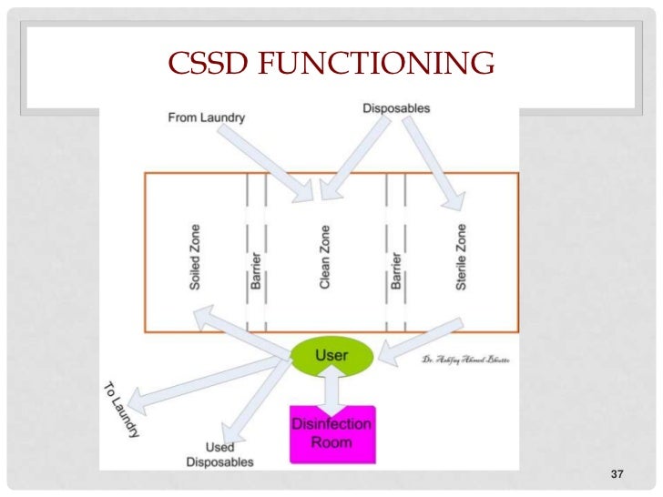 HM 2012 session V CSSD, OT