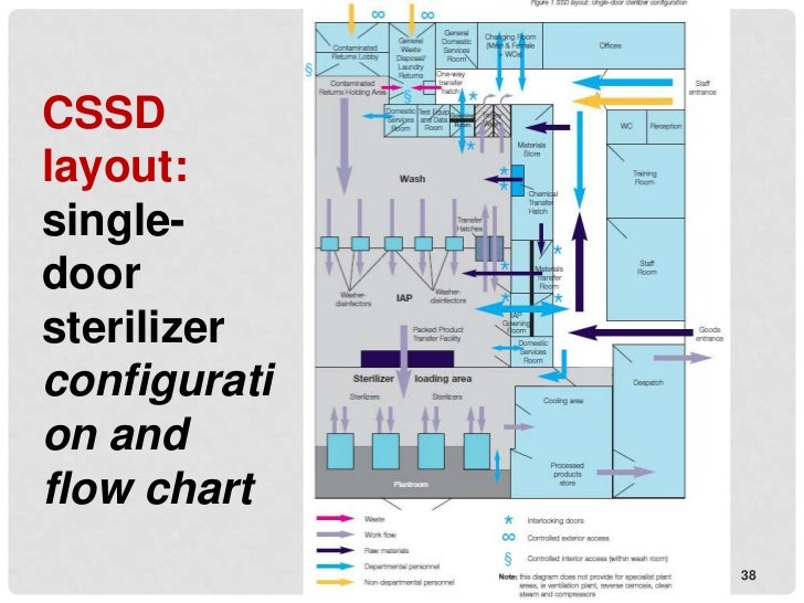 HM 2012 session V CSSD, OT