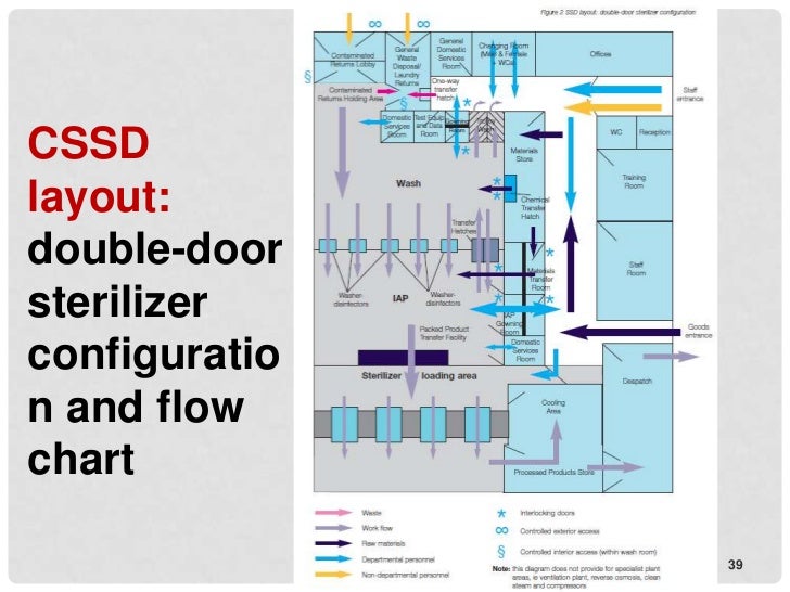 HM 2012 session V CSSD, OT