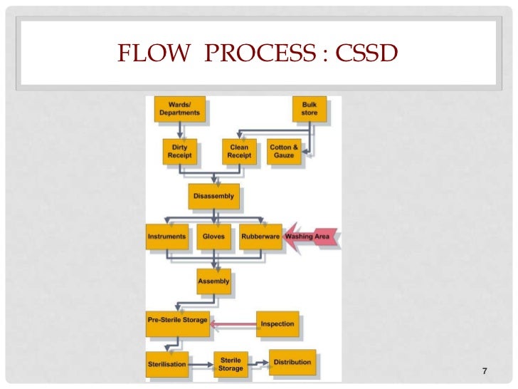 HM 2012 session V CSSD, OT