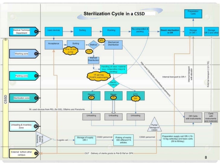 HM 2012 session V CSSD, OT