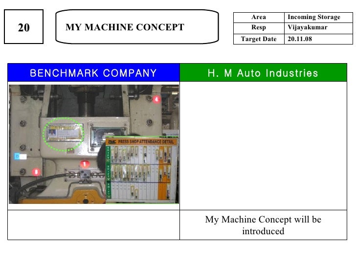 Hm Auto Bench Mark Gap Analysis Report 19.09.08