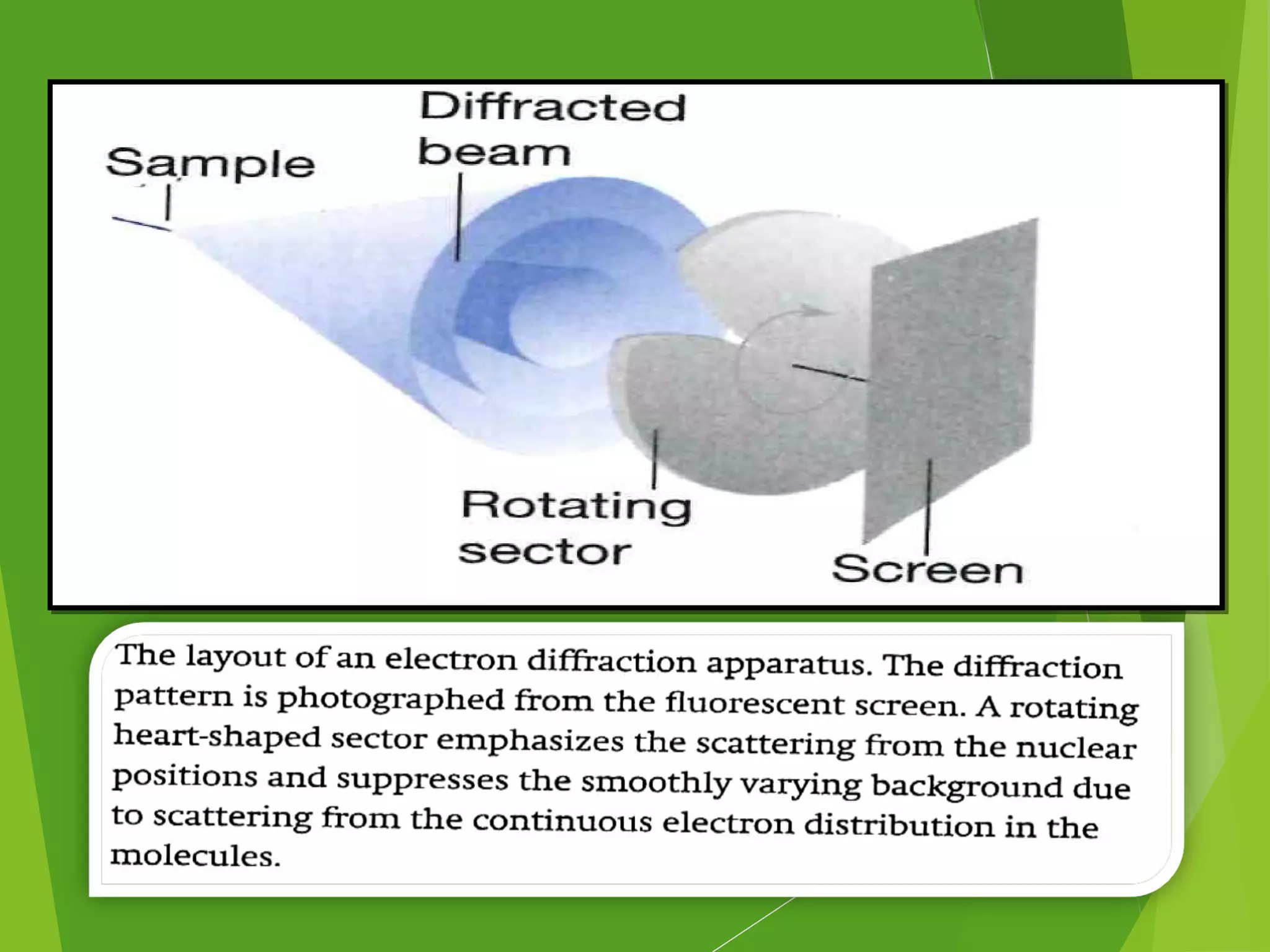 2018 ELECTRON DIFFRACTION AND APPLICATIONS | PPT