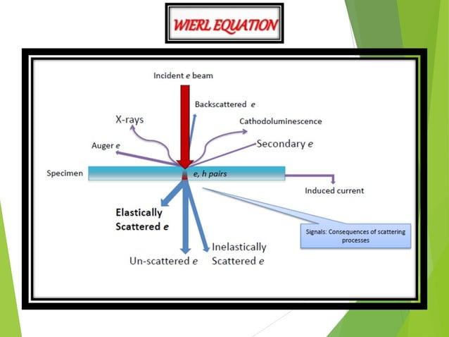 2018 ELECTRON DIFFRACTION AND APPLICATIONS | PPT
