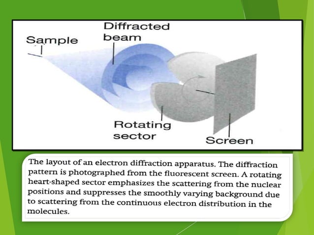 2018 ELECTRON DIFFRACTION AND APPLICATIONS | PPT