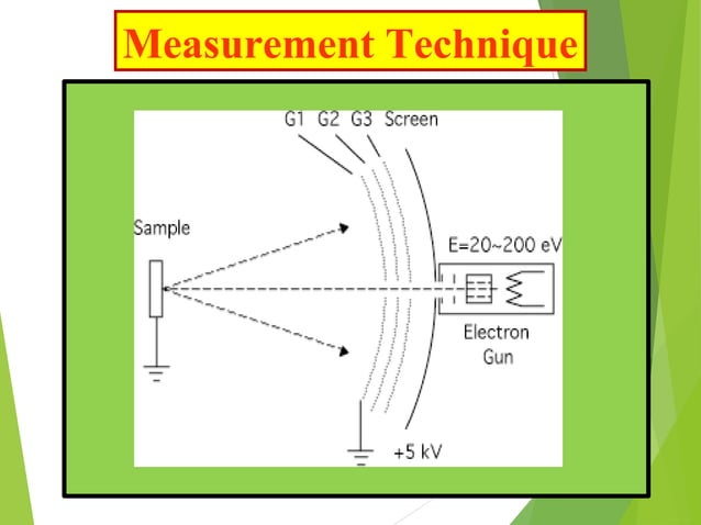 2018 ELECTRON DIFFRACTION AND APPLICATIONS | PPT