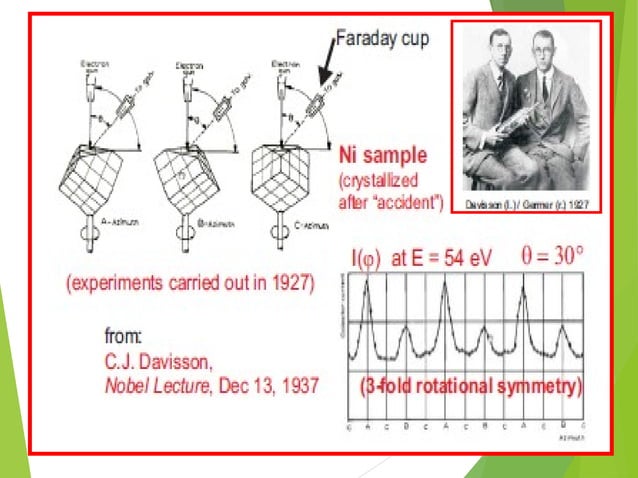2018 ELECTRON DIFFRACTION AND APPLICATIONS | PPT