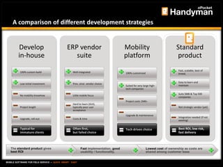 Handyman - field service software | PDF