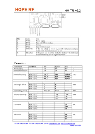 RF datasheet | PDF | Computer Peripherals | Computing