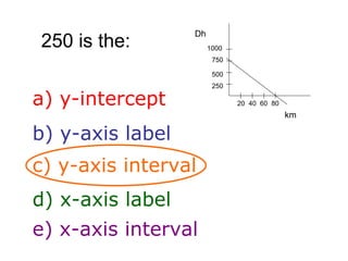 labels in charts | PPT