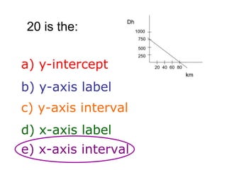 labels in charts | PPT