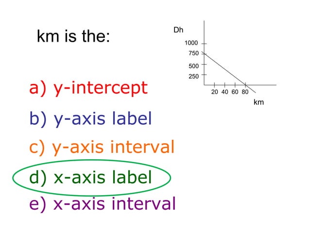 labels in charts | PPT
