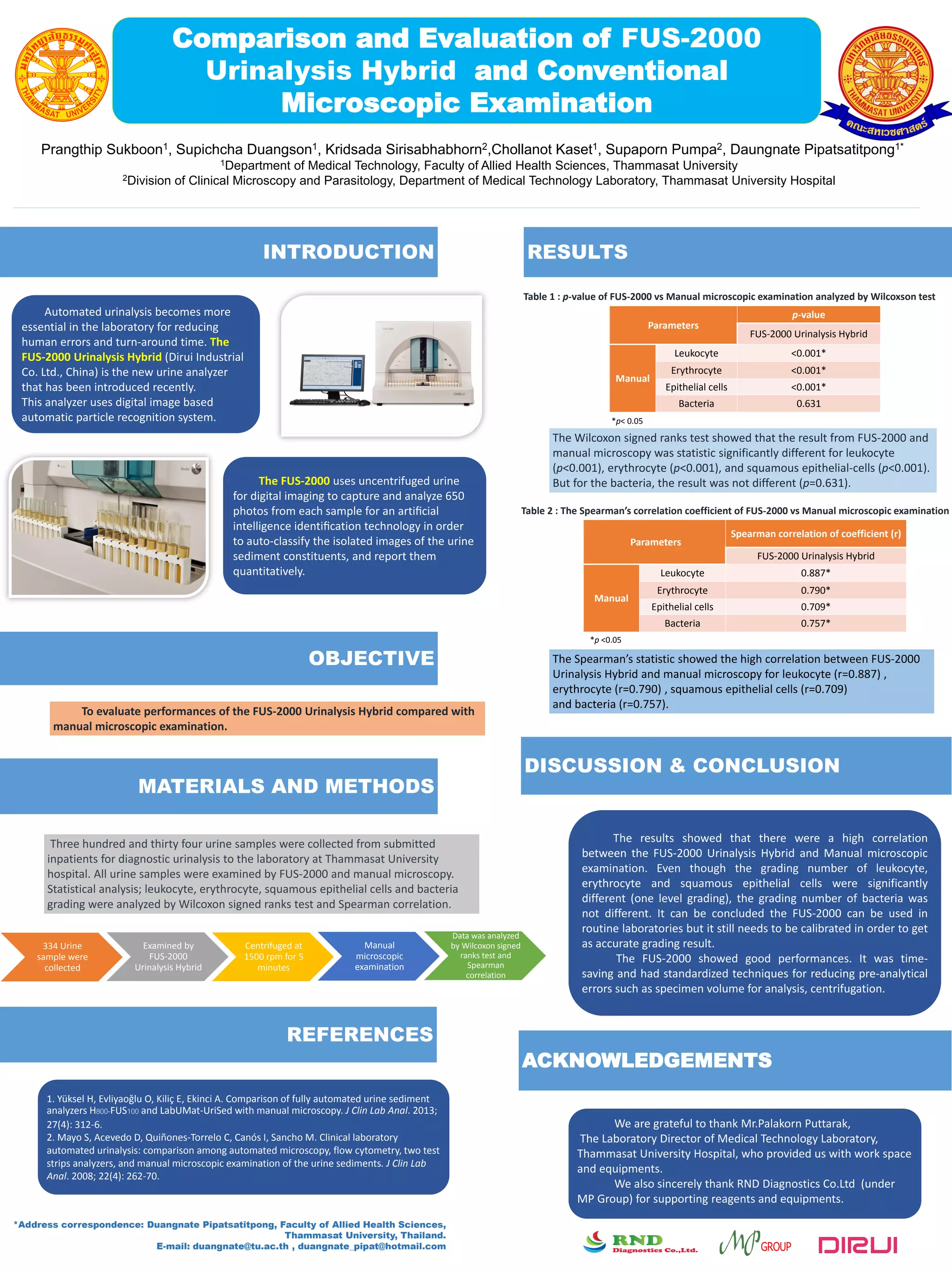 Comparison and Evaluation of FUS-2000 Urinalysis Hybrid and Conventional Microscopic Examination ...