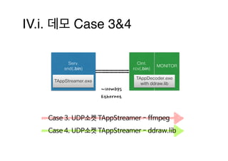 HM10 for presentation | PDF