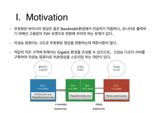 HM10 for presentation | PDF