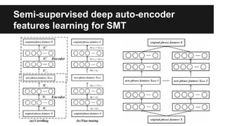 Learning New Semi-Supervised Deep Auto-encoder Features for Statistical ...