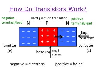 Basic electronics ii | PPT
