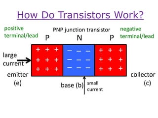 Basic electronics ii | PPTX