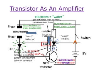 Basic electronics ii | PPTX