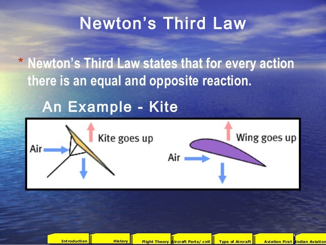 Aviation History & How an Aircraft flies