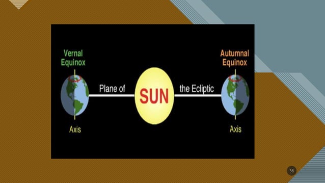 the solor system | PPT