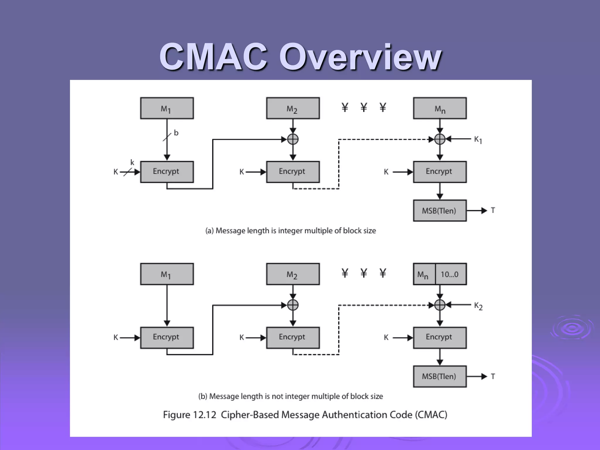 HMAC&CMAC.ppt