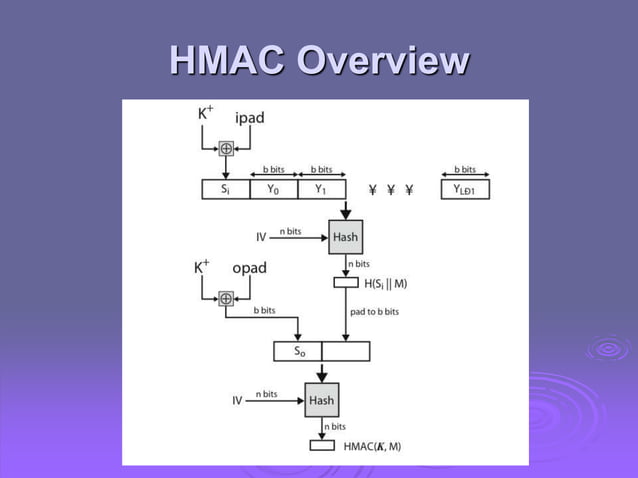 HMAC&CMAC.ppt