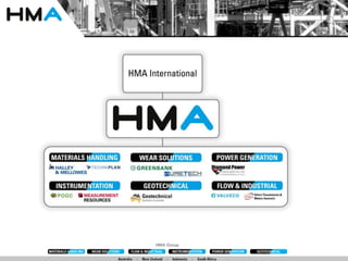 HMA Group Overview Presentation | PPTX