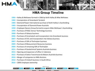 HMA Group Overview Presentation | PPTX