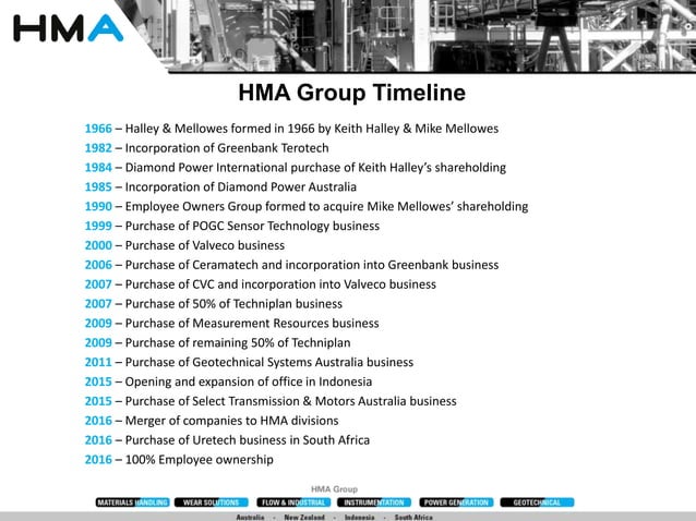 HMA Group Overview Presentation | PPT