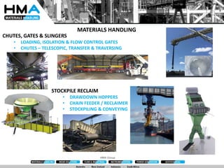 HMA Group Overview Presentation | PPTX