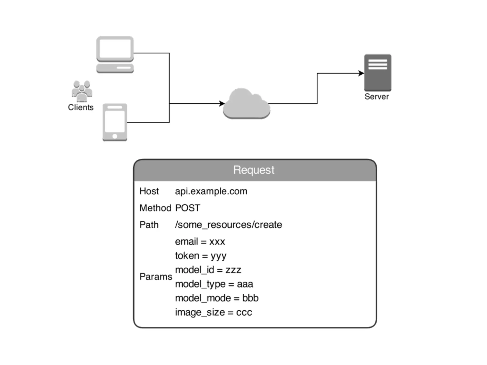HMAC authentication | PDF