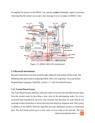 HMAC SHA 256- PROPOSED AUTHENTICATION ALGORITHM-PRINCE DUAH MENSAH-MPhil IT (2).pdf