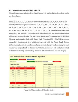 HMAC SHA 256- PROPOSED AUTHENTICATION ALGORITHM-PRINCE DUAH MENSAH-MPhil IT (2).pdf