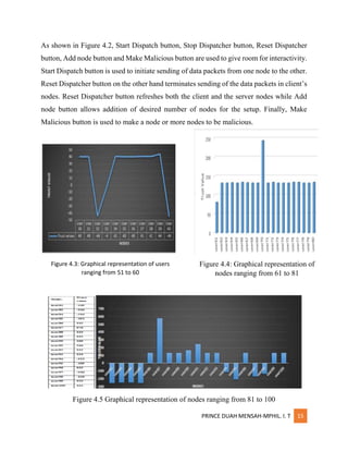 HMAC SHA 256- PROPOSED AUTHENTICATION ALGORITHM-PRINCE DUAH MENSAH-MPhil IT (2).pdf
