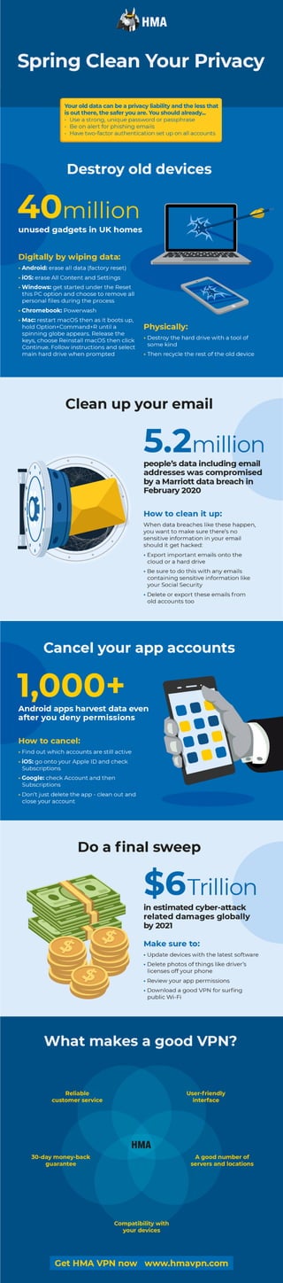 Spring Clean Your Privacy | PDF