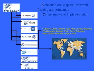 Human Resources Development In Shipping And Transport | PPT