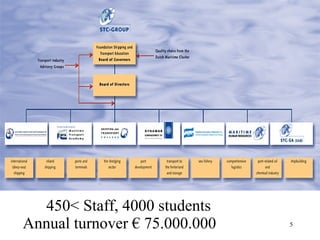Human Resources Development In Shipping And Transport | PPT