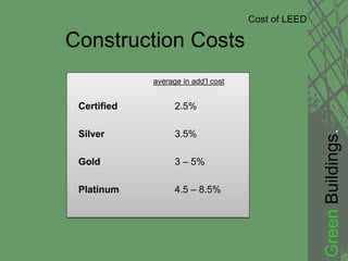 Green Buildings - A Primer on Green Building and LEED | PPT