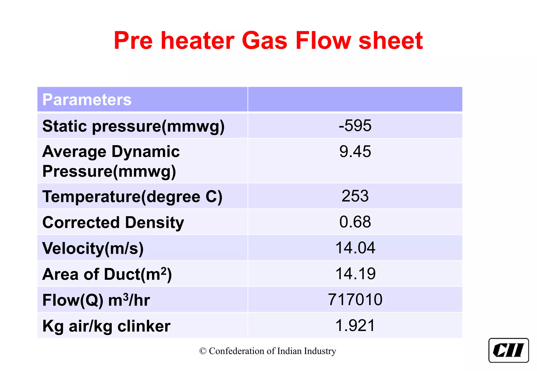 Heat & Mass Balance in Cement Plant | PDF