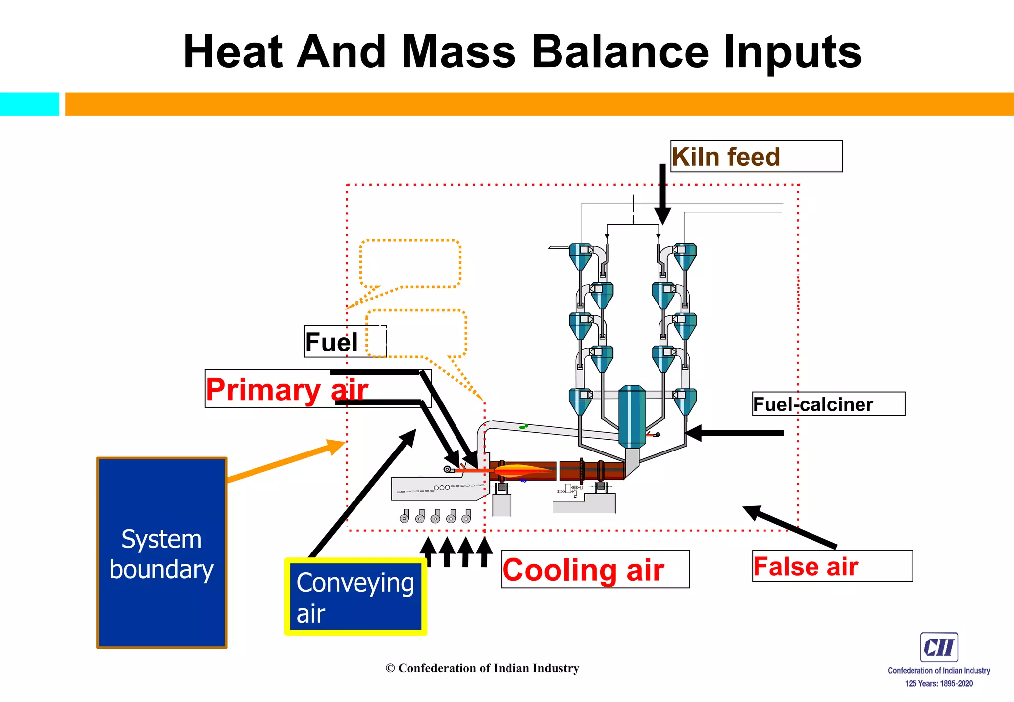 Heat & Mass Balance in Cement Plant | PDF