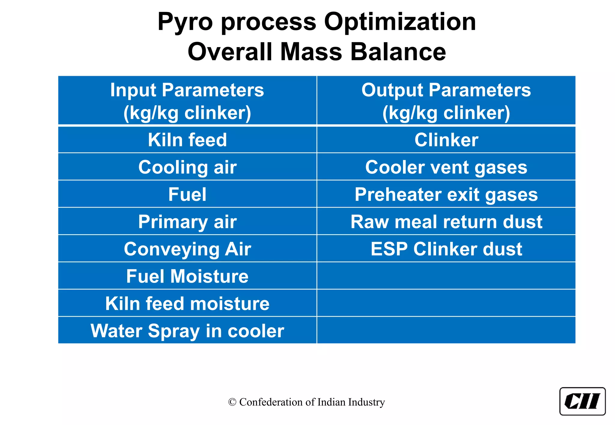 Heat & Mass Balance in Cement Plant | PDF