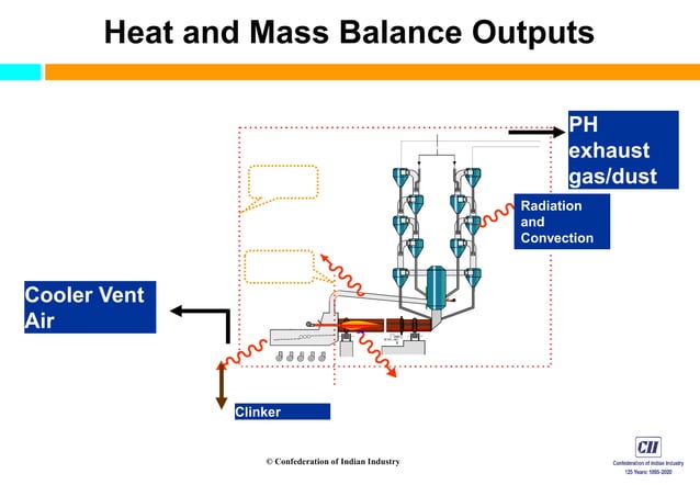 Heat & Mass Balance in Cement Plant | PDF
