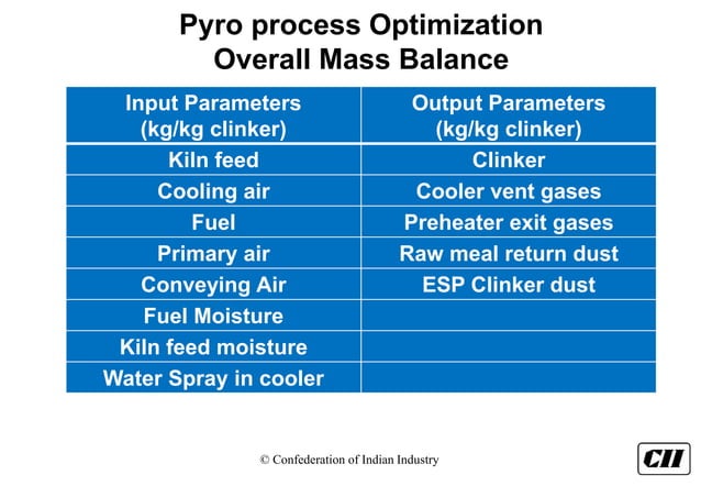 Heat & Mass Balance in Cement Plant | PPT