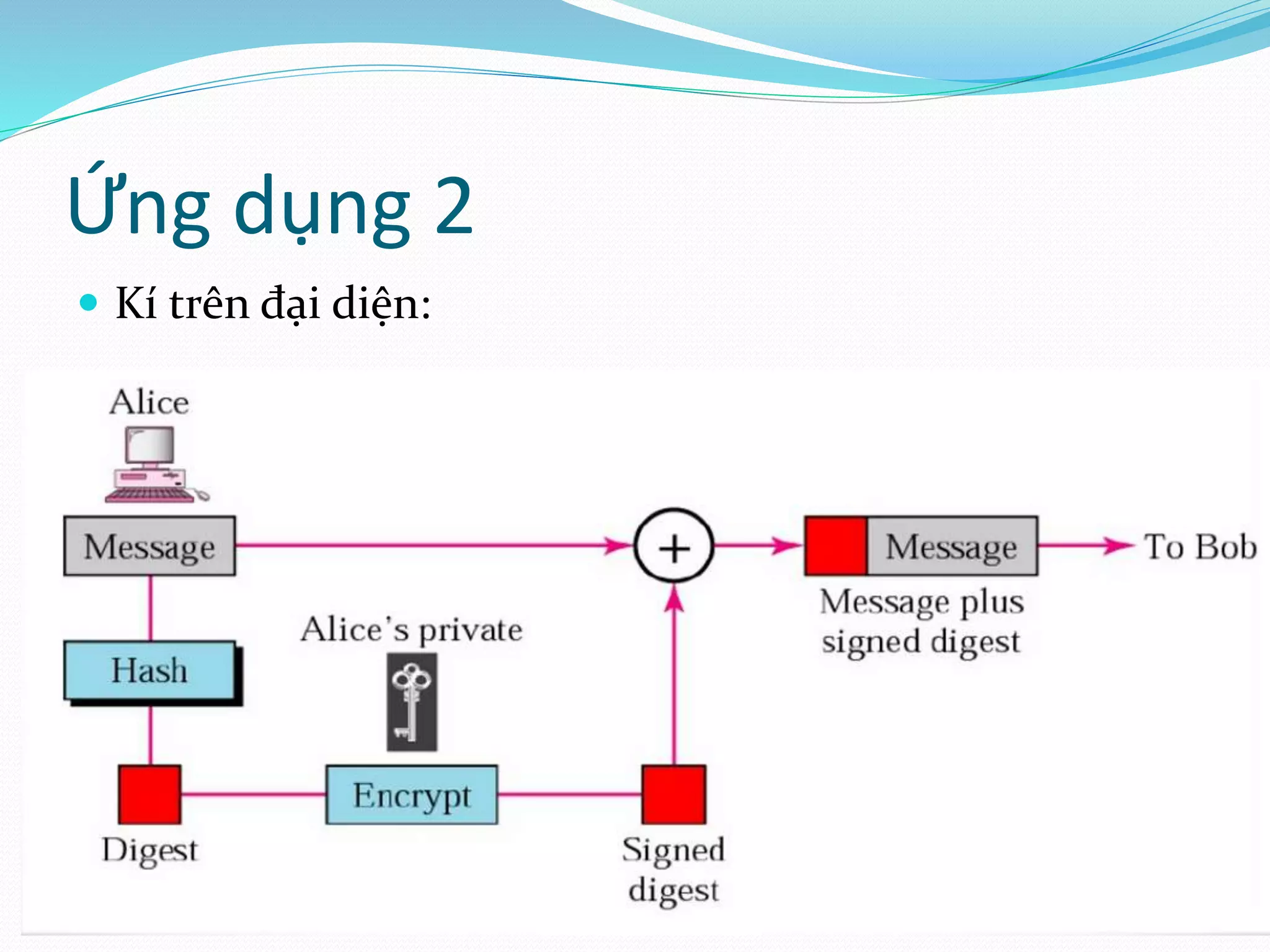 Hàm băm và đại diện thông điệp - Message digest and hash function | PPTX
