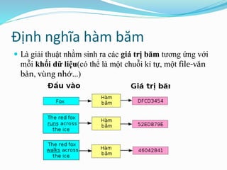 Hàm băm và đại diện thông điệp - Message digest and hash function | PPTX