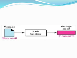 Hàm băm và đại diện thông điệp - Message digest and hash function | PPTX